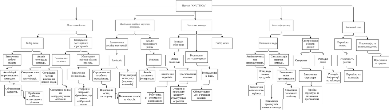 KNUTEICA | Visual Paradigm Community